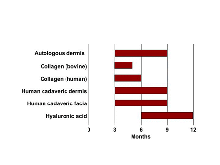 Recognition and Treatment of Facial Lipoatrophy With Volume Restoration