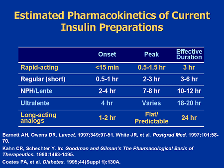 Diabetes and Insulin: Indications, Initiation, and Innovations