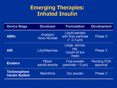 Diabetes and Insulin: Indications, Initiation, and Innovations