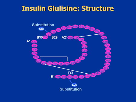 Diabetes and Insulin: Indications, Initiation, and Innovations