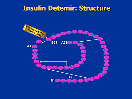 Diabetes and Insulin: Indications, Initiation, and Innovations