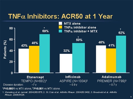 The Patient Who Fails TNF-Blockers: What Next?