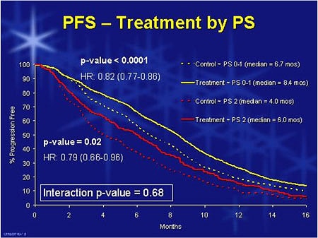 Expanding Scientific Evidence for Epidermal Growth Factor Receptor ...