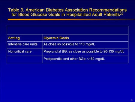 In-Hospital Management of Patients With Hyperglycemia: Transitioning ...