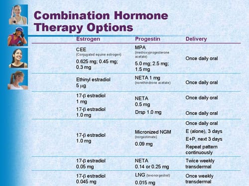 Hormone Replacement Therapy Virtual Symposium (Slides With Transcript)