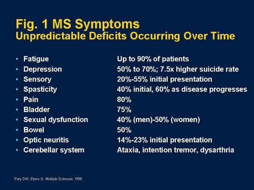 Maximizing the Value of Therapeutic Opportunities in MS