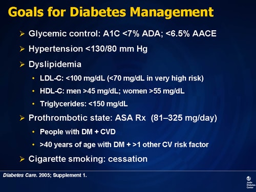 Type 2 Diabetes: The Pathophysiologic Basis of Treatment Design