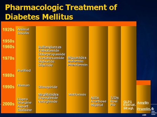 Physiologic Insulin Replacement: Insulin Initiation and Titration