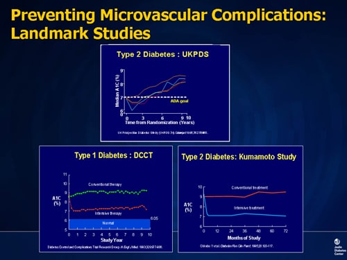 Physiologic Insulin Replacement: Insulin Initiation and Titration