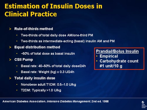 Physiologic Insulin Replacement: Insulin Initiation and Titration