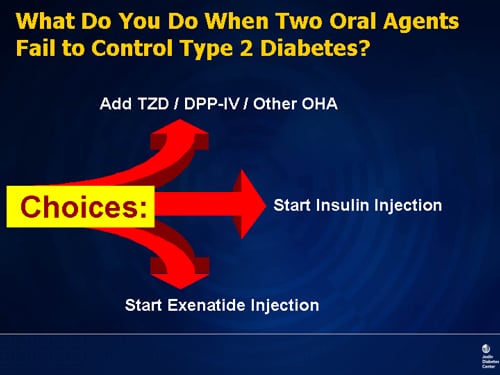 Physiologic Insulin Replacement: Insulin Initiation and Titration