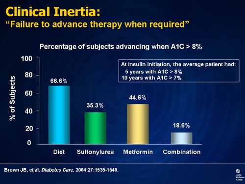 Diabetes Among African Americans in the United States