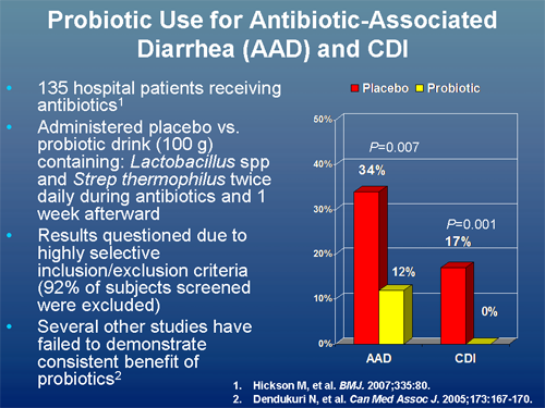 Clostridium difficile Infection: Tools for Treatment and Prevention