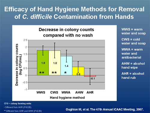 Clostridium difficile Infection: Tools for Treatment and Prevention