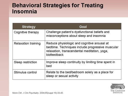 Recognizing and Managing Insomnia and Comorbid Conditions (Slides With ...