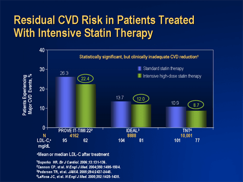 CVD Risk Reduction: LDL Reduction and More (Slides With Transcript)