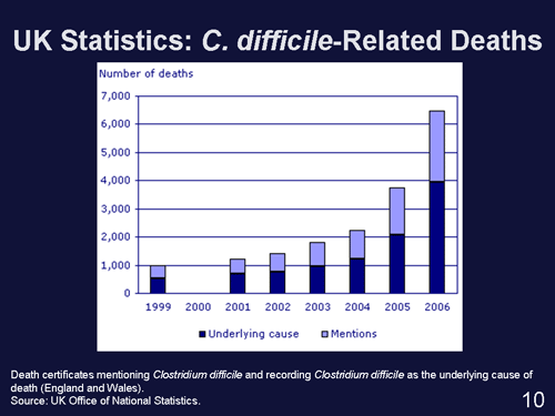 Clostridium difficile Infection in Long-Term Care: Tailored Approaches ...