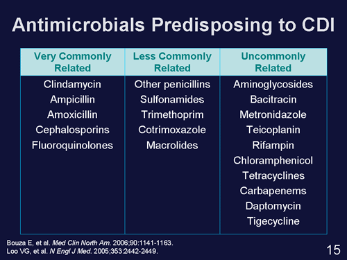 Clostridium difficile Infection in Long-Term Care: Tailored Approaches ...