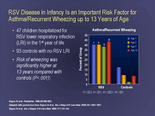 RSV Prevention Strategies (Slides With Transcript)