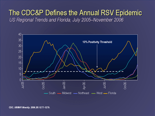 RSV Prevention Strategies (Slides With Transcript)