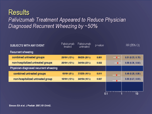 RSV Prevention Strategies (Slides With Transcript)