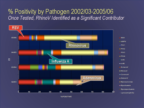 RSV Prevention Strategies (Slides With Transcript)