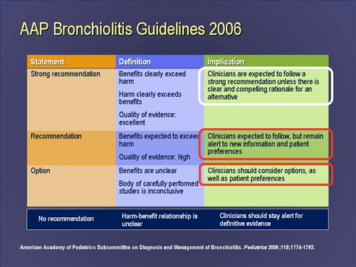 Management of Severe RSV Infections (Slides With Transcript)