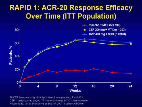 Understanding New Therapies for Treating RA (Slides With Transcript)