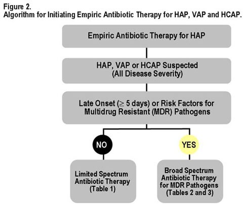 A 62-Year-Old Man With Pulmonary Infiltrate After Injury