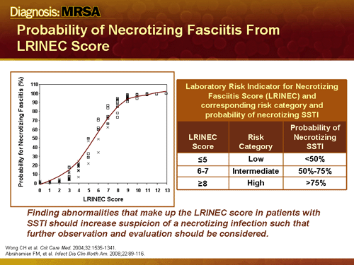 Diabetic Foot Infection (Slides With Transcript)