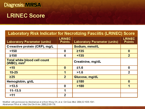 Diabetic Foot Infection (Slides With Transcript)