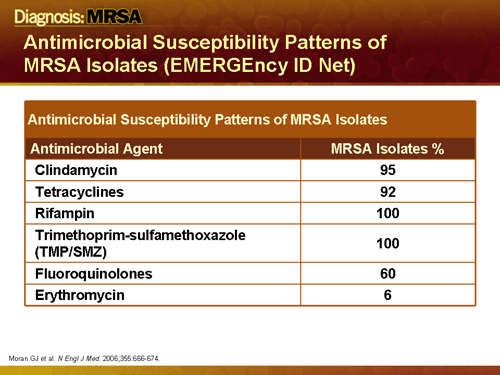 Intravenous Drug User (IVDU) (Slides With Transcript)