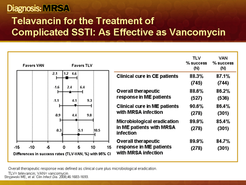 Intravenous Drug User (IVDU) (Slides With Transcript)