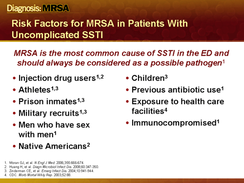 Intravenous Drug User (IVDU) (Slides With Transcript)