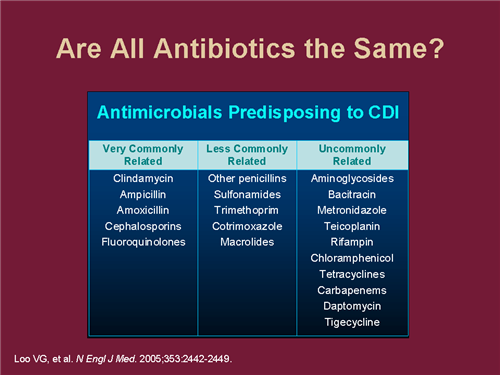 C difficile Infection in Primary Care-Tackling Virulent Pathogen-Transcript