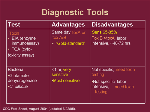 C difficile Infection in Primary Care-Tackling Virulent Pathogen-Transcript