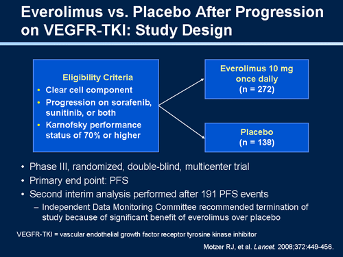 New Paradigms for Management of Unresectable/Recurrent RCC-Slide/Transcript