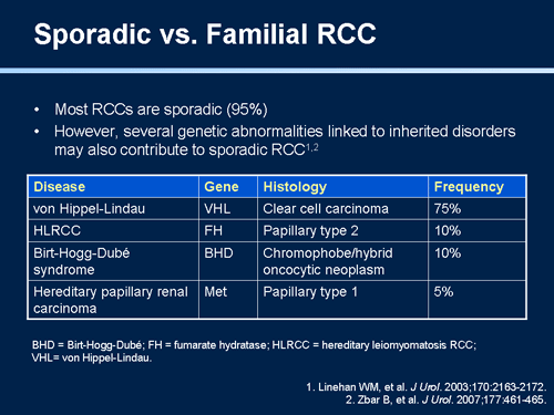 New Paradigms for Management of Unresectable/Recurrent RCC-Slide/Transcript
