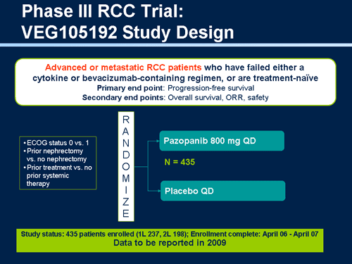 New Paradigms for Management of Unresectable/Recurrent RCC-Slide/Transcript
