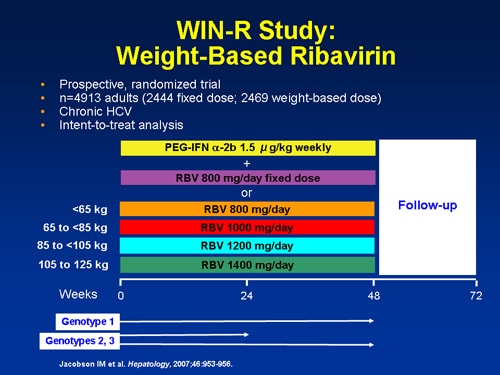 Peginterferon and Ribavirin-Dosing/Formulation Make Difference?(Transcript)