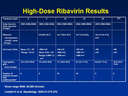 Peginterferon and Ribavirin-Dosing/Formulation Make Difference?(Transcript)