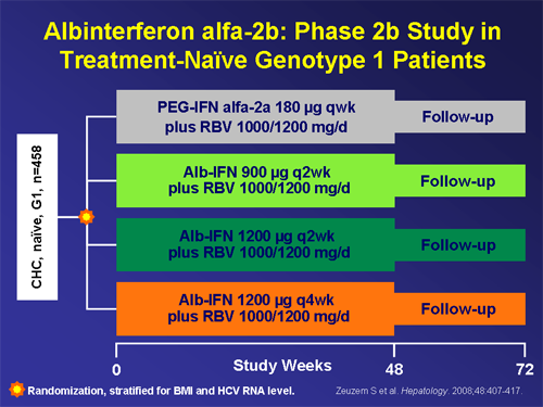 Novel Interferon Formulation-Potential Advance or Lateral Move?(Transcript)