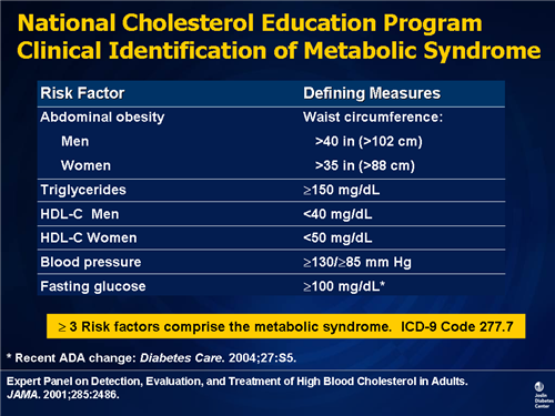 Type 2 Diabetes: Understanding the Etiology