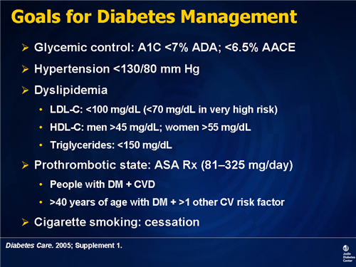 Type 2 Diabetes: Understanding the Etiology