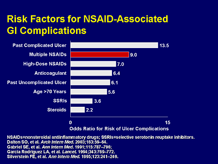 Balancing Cardiovascular Risks and Gastrointestinal Outcomes in NSAID Users