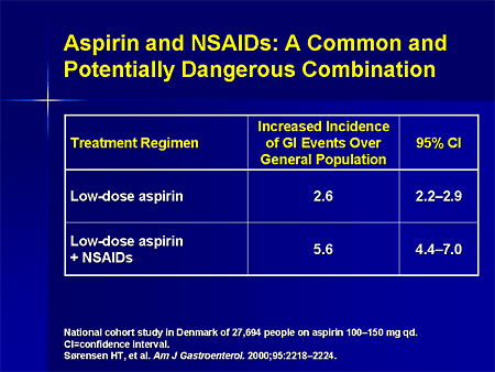 Balancing Cardiovascular Risks and Gastrointestinal Outcomes in NSAID Users