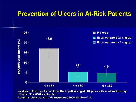 Balancing Cardiovascular Risks and Gastrointestinal Outcomes in NSAID Users