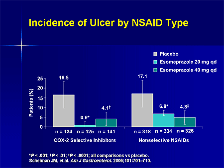 Balancing Cardiovascular Risks and Gastrointestinal Outcomes in NSAID Users