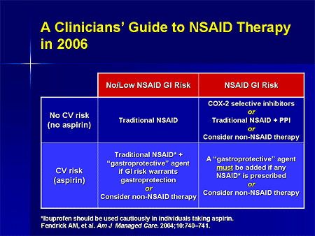 Balancing Cardiovascular Risks and Gastrointestinal Outcomes in NSAID Users