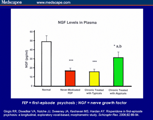 The Diagnosis and Treatment of Schizophrenia in Primary Care